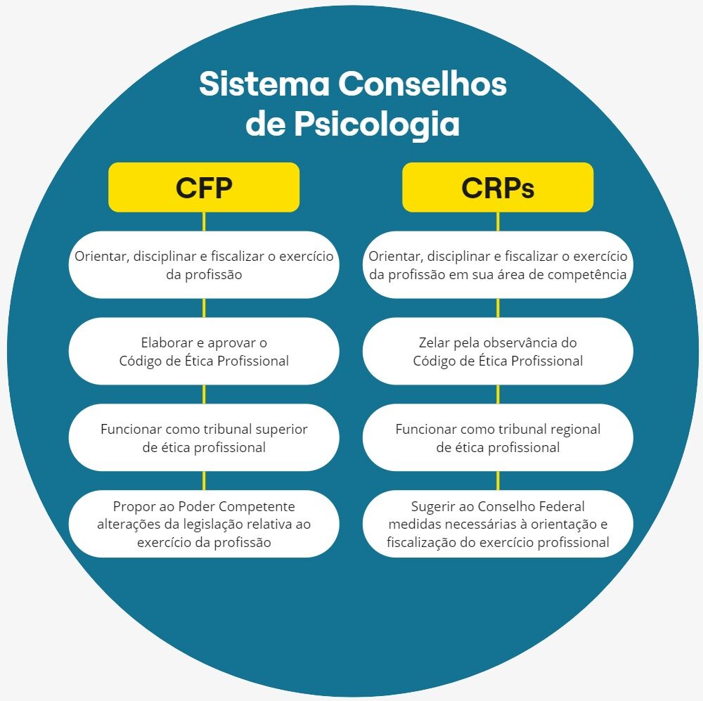 Bodas de ouro: CRP-MG completa cinco décadas de atividade em 2024 | CRP-MG